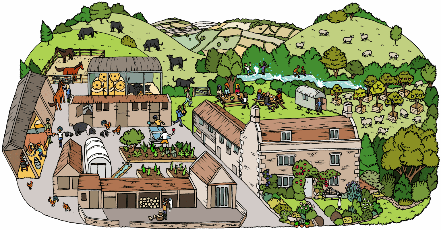 Contact - Jamie's Farm